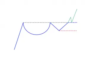 Cup and Handle Pattern: Definition & Strategy - PatternsWizard