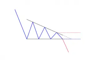 How to trade the Descending Triangle pattern? - PatternsWizard