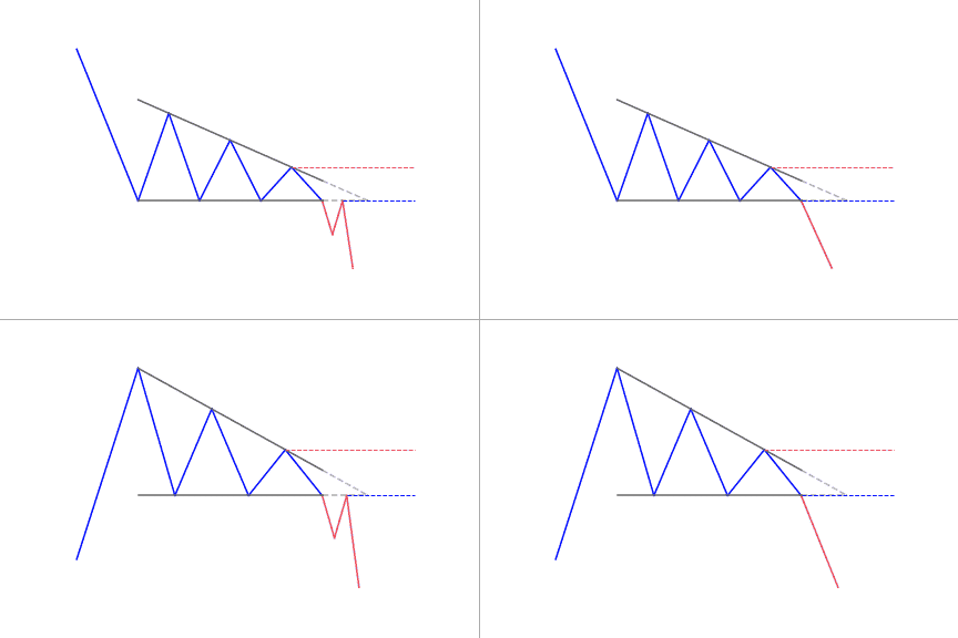 How To The Descending Triangle Pattern PatternsWizard
