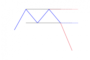 How to trade a Double Top pattern? - PatternsWizard