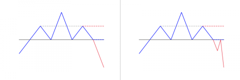 Head and Shoulders Pattern: The Ultimate Guide - PatternsWizard