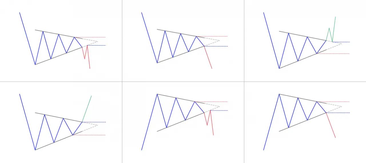 Bullish & Bearish Pennant Pattern: Definition - PatternsWizard