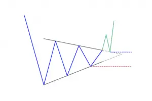 Bullish & Bearish Pennant Pattern: Definition - PatternsWizard