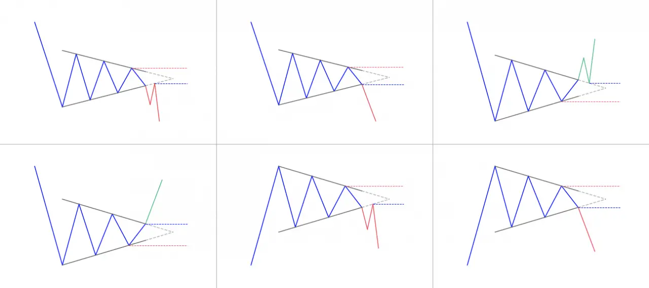 How to trade a Symmetrical Triangle pattern? - PatternsWizard