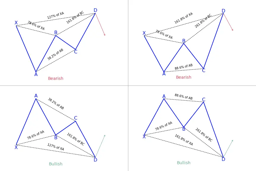 Cypher Harmonic Pattern Definition Strategy PatternsWizard