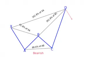 Crab & Deep Crab Harmonic Pattern: The ultimate guide [2022]