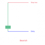 Gravestone Doji Candlestick Pattern: Full Guide - PatternsWizard