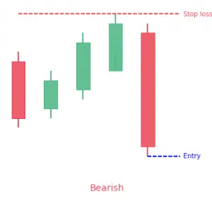 Hikkake Candlestick Pattern: Full Guide - PatternsWizard