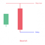 Key Reversal Bar Pattern: Complete guide [2022] - PatternsWizard