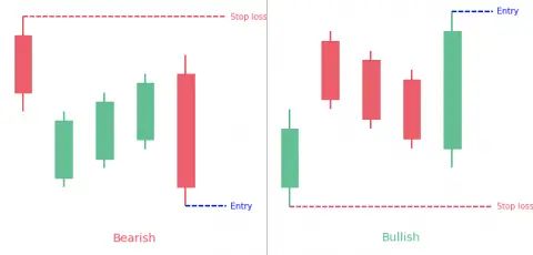 Mat Hold Candlestick Pattern: Complete Guide - PatternsWizard