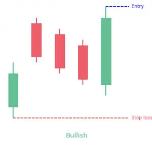 Mat Hold Candlestick Pattern: Complete Guide - PatternsWizard