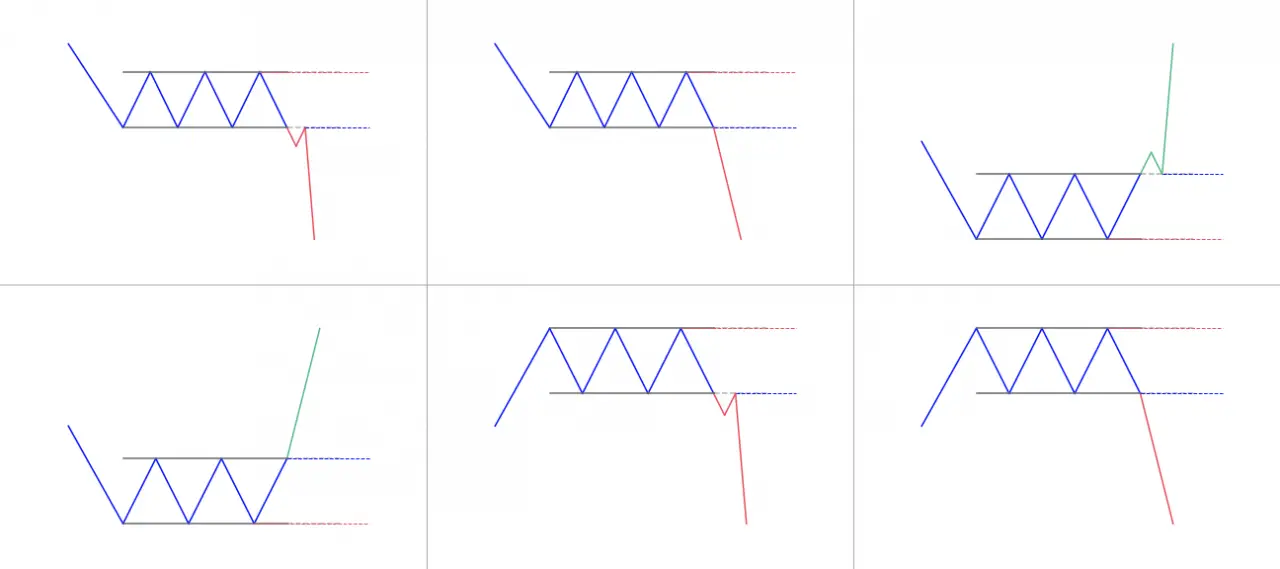 Rectangle Pattern: What is it? How to trade it? - PatternsWizard