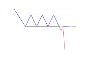 Rectangle Pattern: What is it? How to trade it? - PatternsWizard