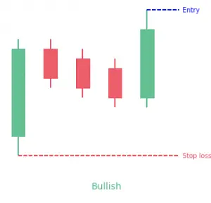 Falling & Rising Three Methods Patterns - PatternsWizard