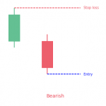 Separating Lines Candlestick Pattern: Definition - PatternsWizard