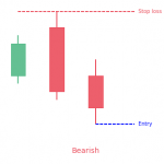 Three Outside Up & Down Candlestick Pattern - PatternsWizard