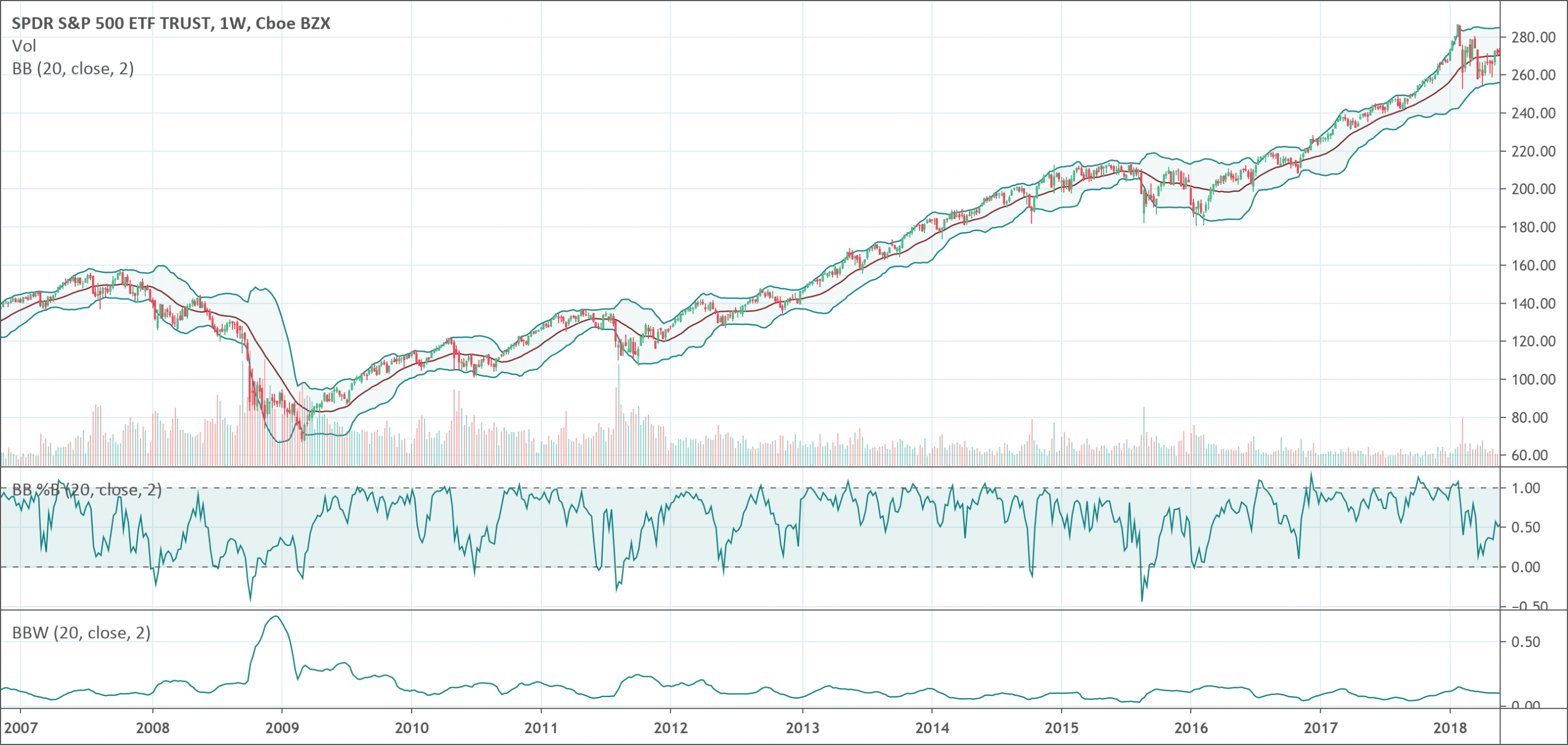 Bollinger Bands Indicator The Complete Guide Patternswizard