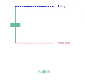 Doji Candlestick : The indecision pattern - PatternsWizard