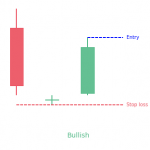 Doji Star Candlestick Pattern: Complete Guide - PatternsWizard