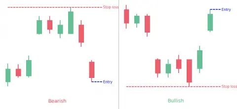 Island Reversal Candlestick Pattern: Full Guide - PatternsWizard