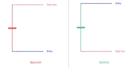 Long-Legged Doji Candlestick Pattern: Full Guide - PatternsWizard
