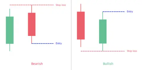 Piercing Line Candlestick Pattern: Full Guide - PatternsWizard