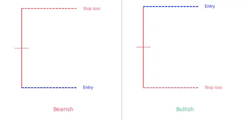 Rickshaw Man Candlestick Pattern: Definition - PatternsWizard