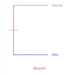 Rickshaw Man Candlestick Pattern: Definition - PatternsWizard