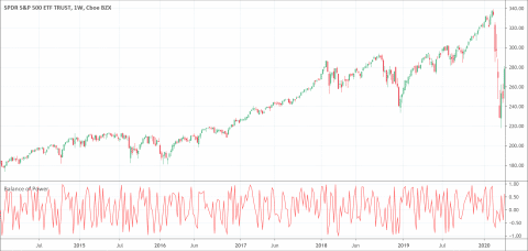 Balance of Power Indicator: Complete Guide - PatternsWizard