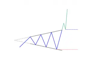 Broadening Top Pattern: Full Guide - PatternsWizard