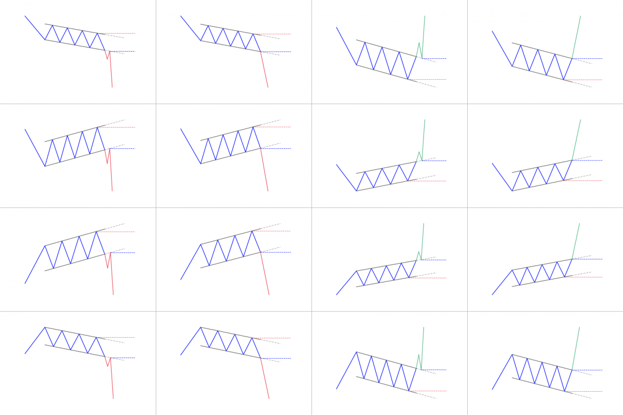 Channel Pattern: What is it? How to trade it? - PatternsWizard