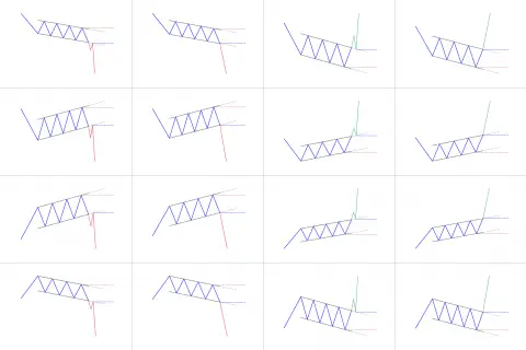 Channel Pattern: What is it? How to trade it? - PatternsWizard