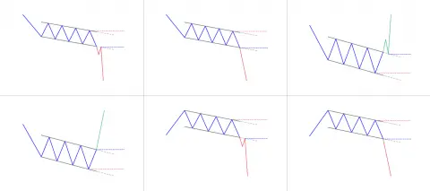 Channel Pattern: What is it? How to trade it? - PatternsWizard