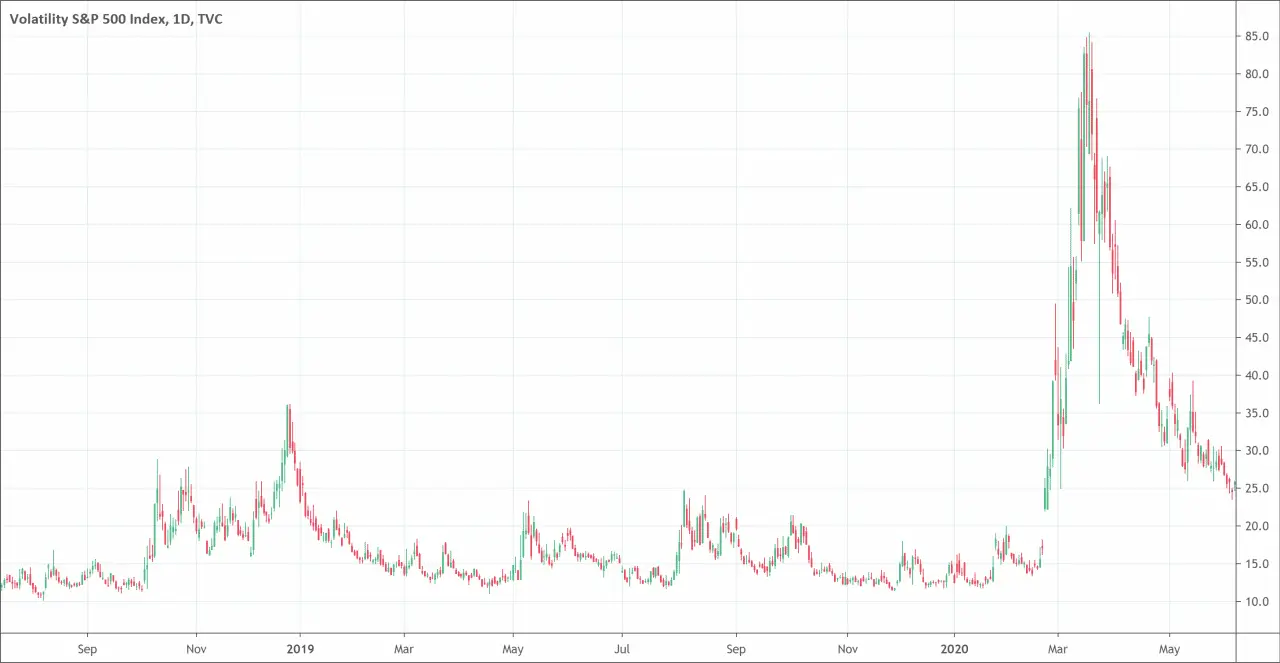 Implied Volatility (IV): What is it? - PatternsWizard Implied Volatility (IV): What is it? - PatternsWizard