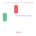 Counterattack candlestick pattern - PatternsWizard