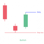 Downside Gap Three Methods pattern: Definition - PatternsWizard