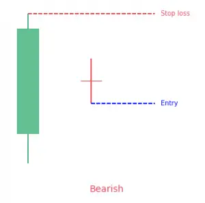 Harami Cross candlestick pattern: What is it? - PatternsWizard