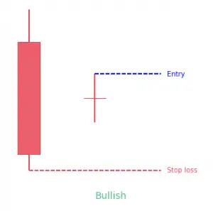Harami Cross candlestick pattern: What is it? - PatternsWizard