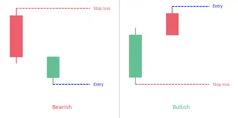 In-neck candlestick pattern: Full Guide - PatternsWizard