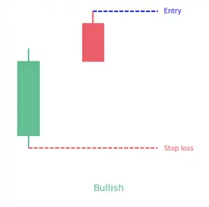 In-neck candlestick pattern: Full Guide - PatternsWizard