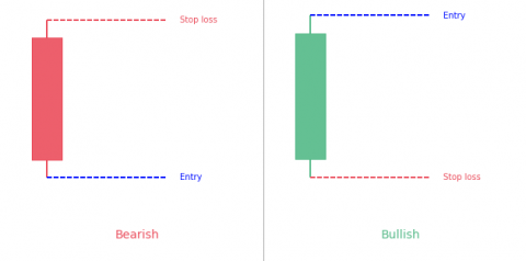 Long Line candlestick pattern: How to trade it? - PatternsWizard