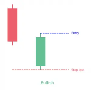 Thrusting candlestick pattern: What is it? - PatternsWizard