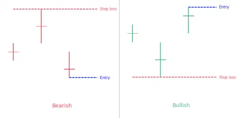 Tri-star Candlestick Pattern: Complete Guide - PatternsWizard