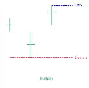 Tri-star Candlestick Pattern: Complete Guide - PatternsWizard