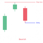 Upside Gap Three Methods Candlestick Pattern - PatternsWizard