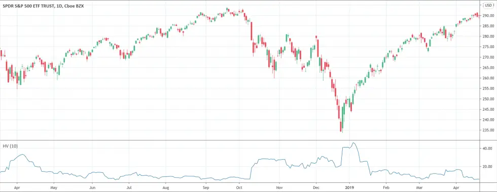 Full Explanations of the Historical Volatility - PatternsWizard