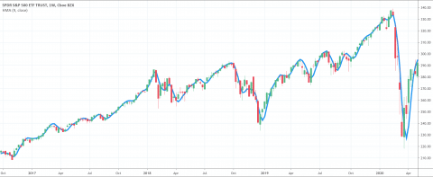 Hull Moving Average Indicator: Full Guide - PatternsWizard