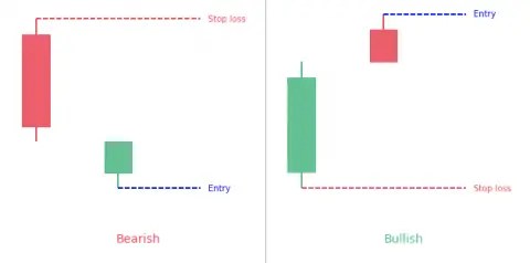 On-neck candlestick pattern: What is it? - PatternsWizard