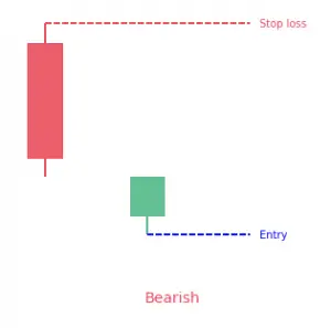 On-neck candlestick pattern: What is it? - PatternsWizard