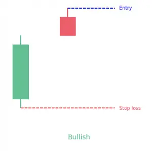 On-neck candlestick pattern: What is it? - PatternsWizard